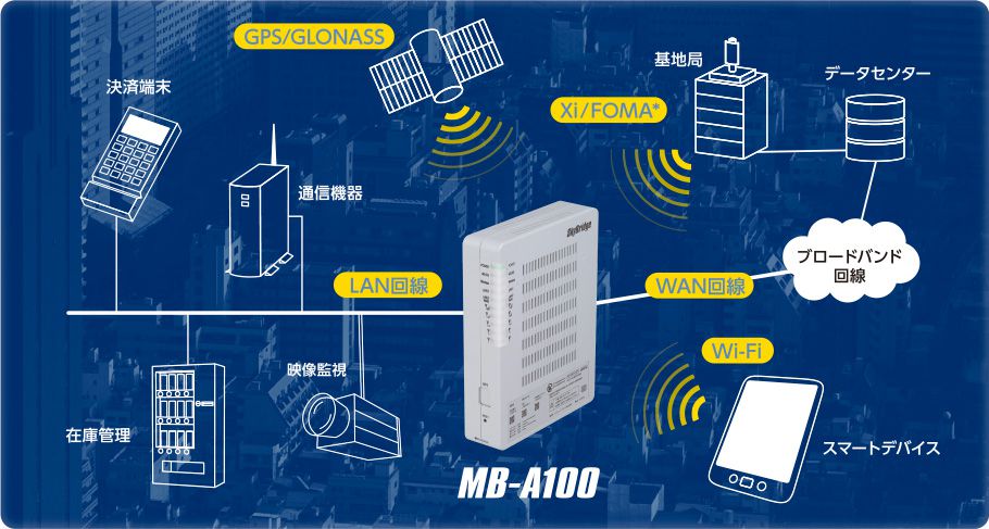 IoT/M2M向け LTE/3G対応無線ルーター SkyBridge MB-A100シリーズ | セイコーソリューションズ