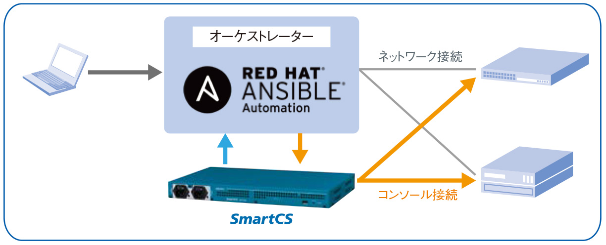 SmartCS NS-2250シリーズ | コンソールサーバー | セイコーソリューションズ