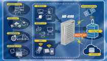 IoT/M2M向け LTE/3G対応無線ルーター SkyBridge MB-A100シリーズ | セイコーソリューションズ